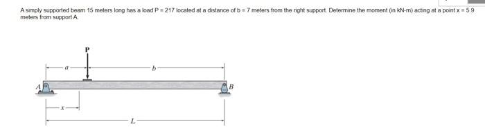 Solved A simply supported beam 15 meters long has a load | Chegg.com