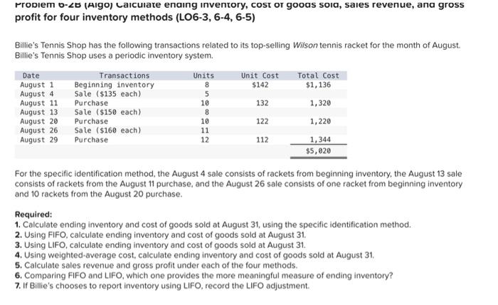 Solved profit for four inventory methods (LO6-3, 6-4, 6-5) | Chegg.com