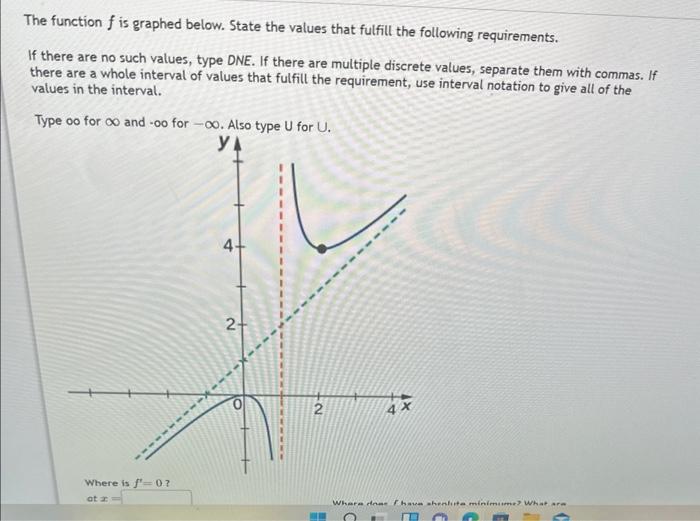 Solved The function f is graphed below. State the values | Chegg.com