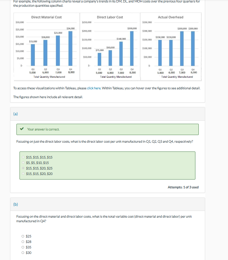Solved For example, the following column charts reveal a | Chegg.com