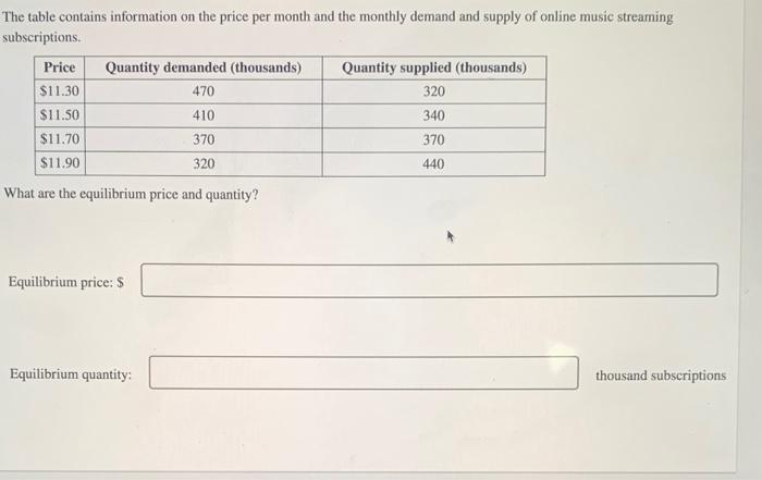 Solved The table contains information on the price per month | Chegg.com