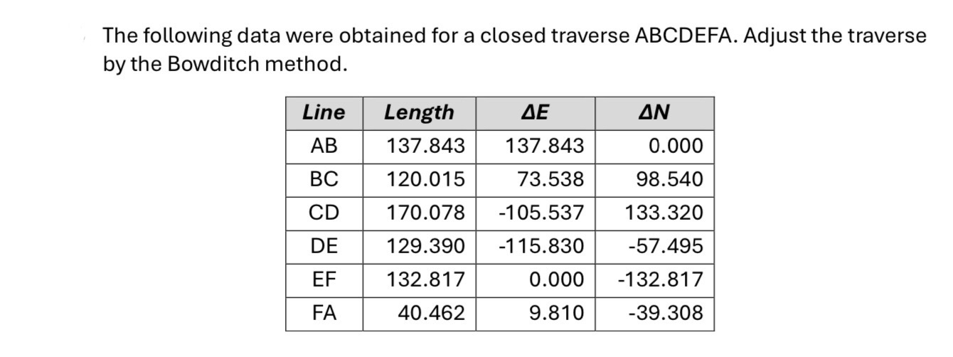 Solved The following data were obtained for a closed | Chegg.com