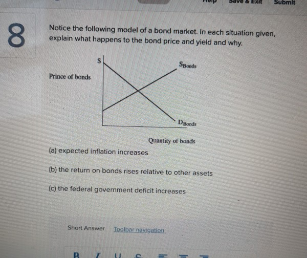 Solved Submit 8 Notice the following model of a bond market. | Chegg.com
