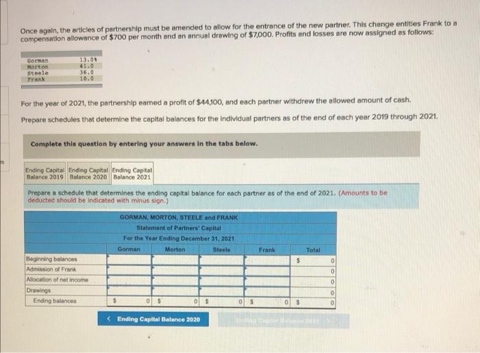 Solved Gorman and Morton form a partnership on May 1, 2019. | Chegg.com