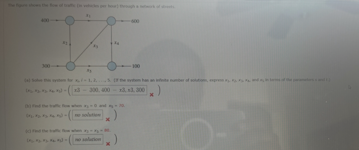 The figure shows the flow of traffic (in vehicles per | Chegg.com