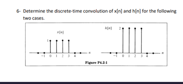 Solved Determine the discrete-time convolution of x[n] and | Chegg.com