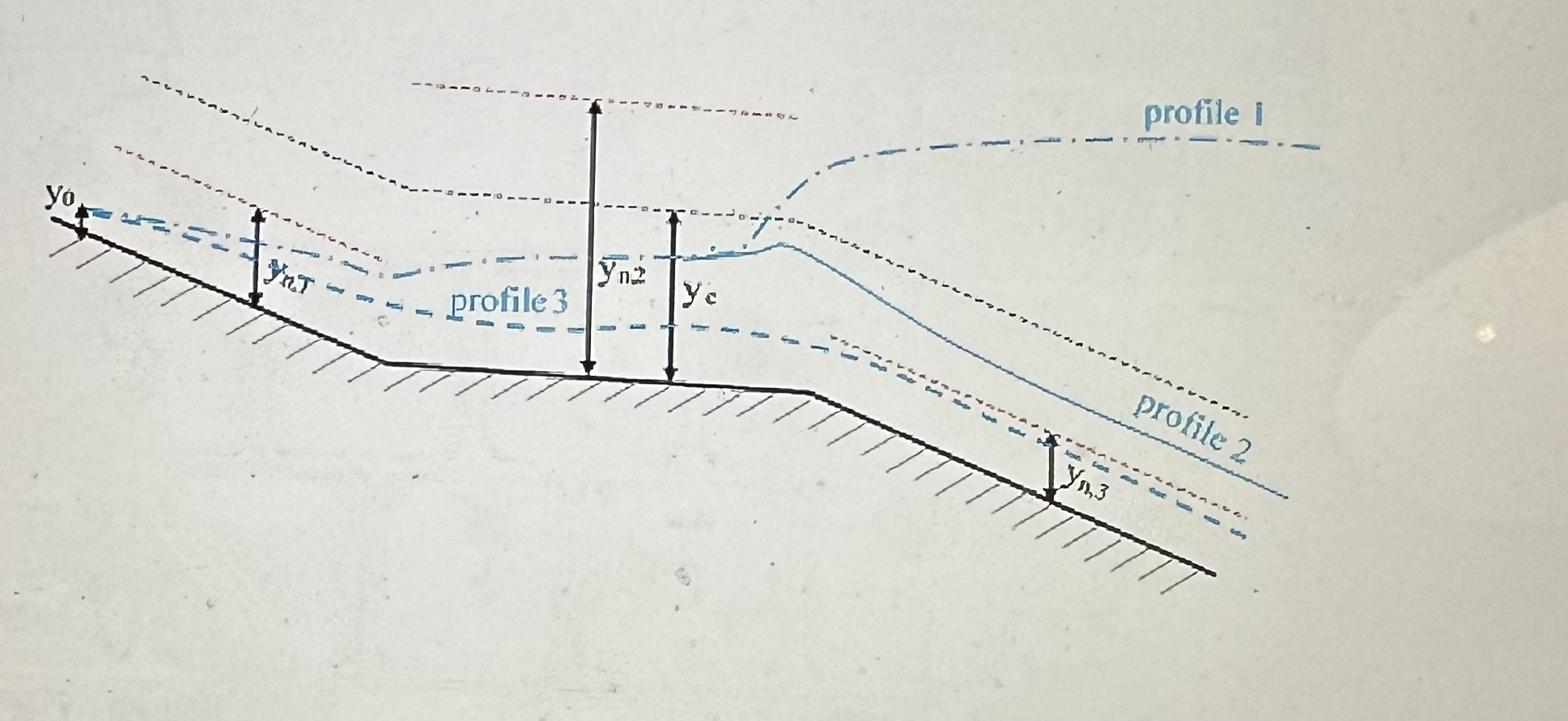 A rectangular channel has three segments, which have | Chegg.com
