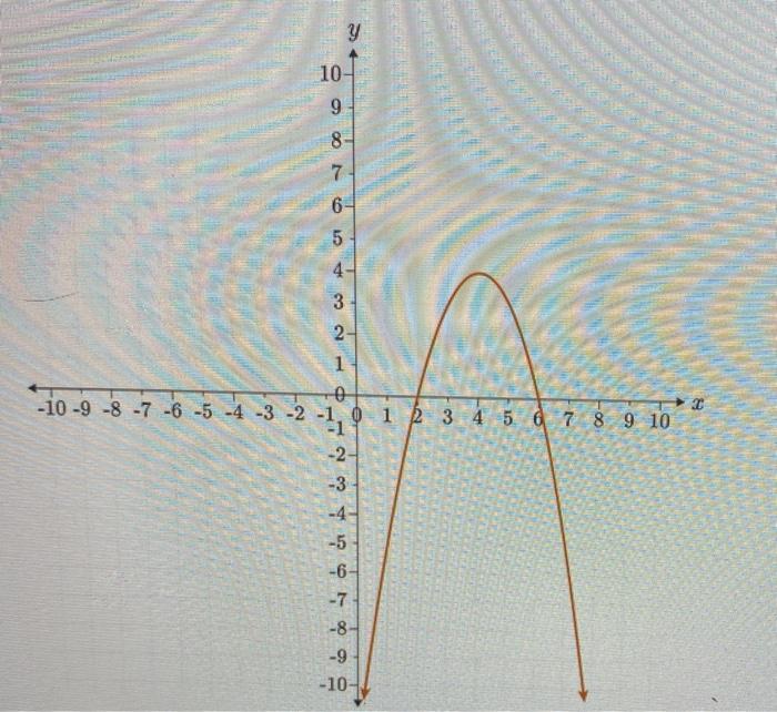 Solved Which Graph Is Decreasing For I