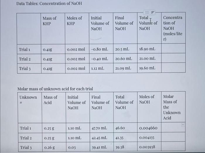 Solved a. Standardization of NaOH solution: Show ALL | Chegg.com