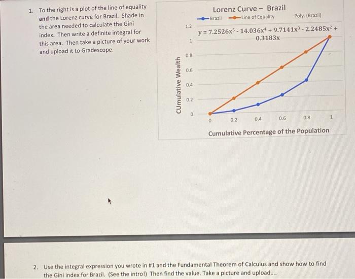 Solved Lorenz Curve - Brazil -Brazil -Line of Equality Poly. | Chegg.com