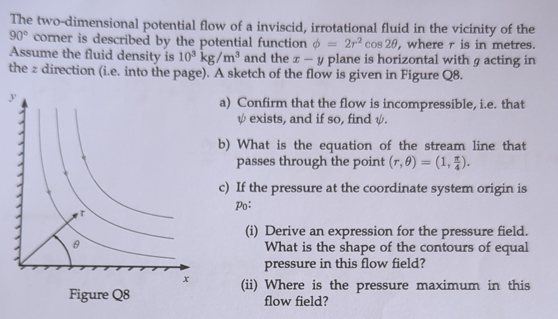 Solved The two-dimensional potential flow of a inviscid, | Chegg.com