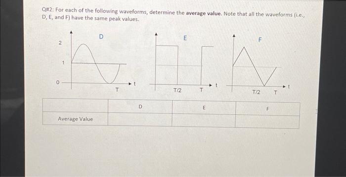 Solved Q\#1: For each of the following waveforms, determine | Chegg.com