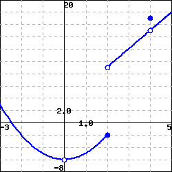 Solved Use the figure below, which gives a graph of the | Chegg.com
