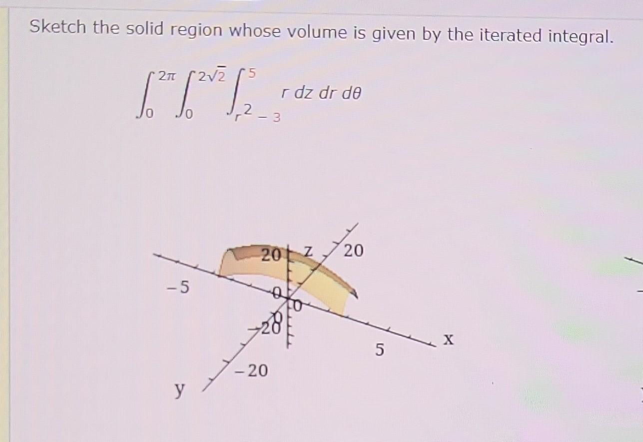 Solved Sketch the solid region whose volume is given by the | Chegg.com