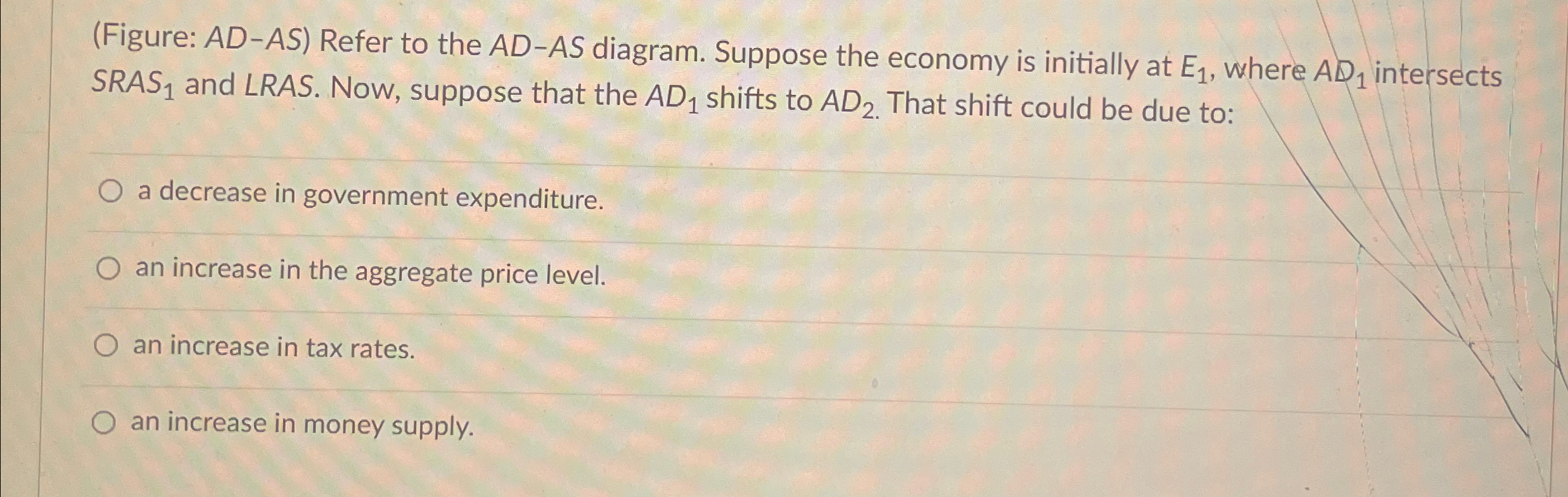 Solved (Figure: AD-AS ) ﻿Refer to the AD-AS ﻿diagram. | Chegg.com
