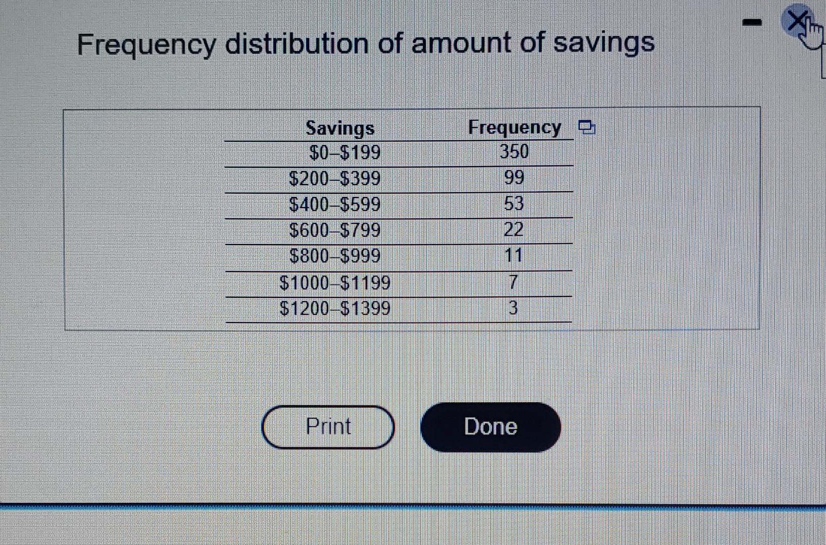 Frequency distribution of amount of savings | Chegg.com