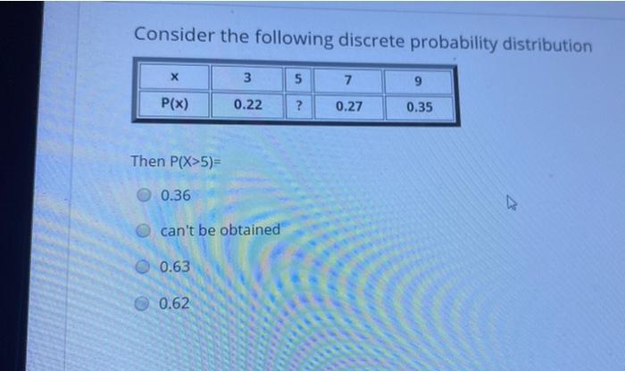 Solved Consider the following discrete probability | Chegg.com