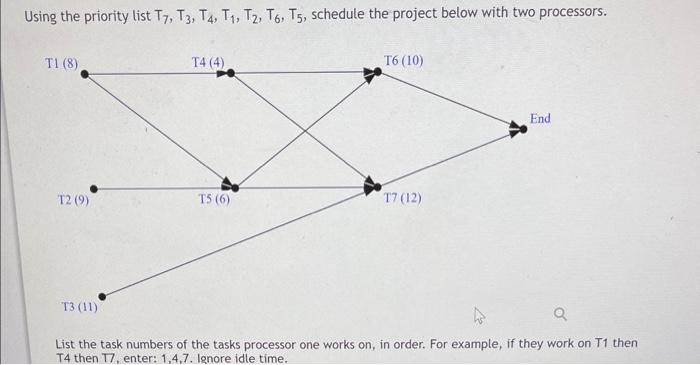 Solved Using the priority list T7,T3,T4,T1,T2,T6,T5, | Chegg.com