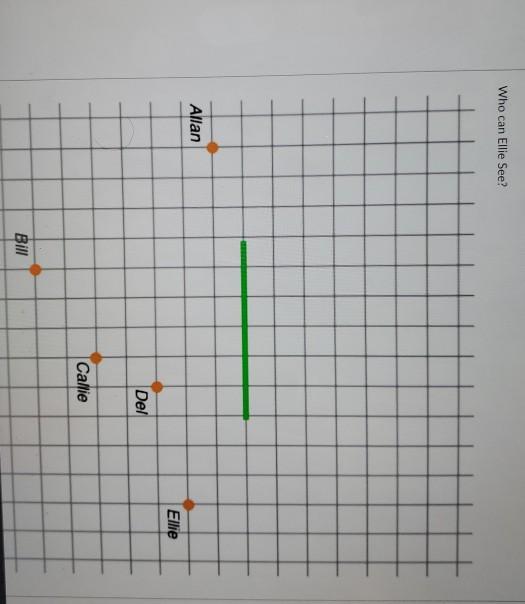 Solved Who can Ellie Sce? Allan Elle Del Callie Bill Allar | Chegg.com