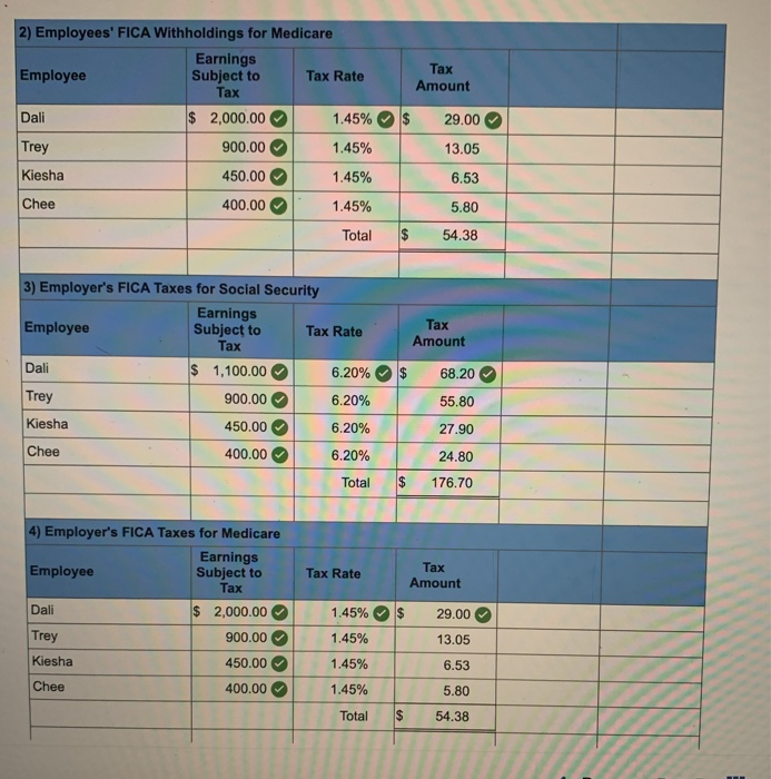 Solved Problem 9-3A Payroll expenses, withholdings, and | Chegg.com