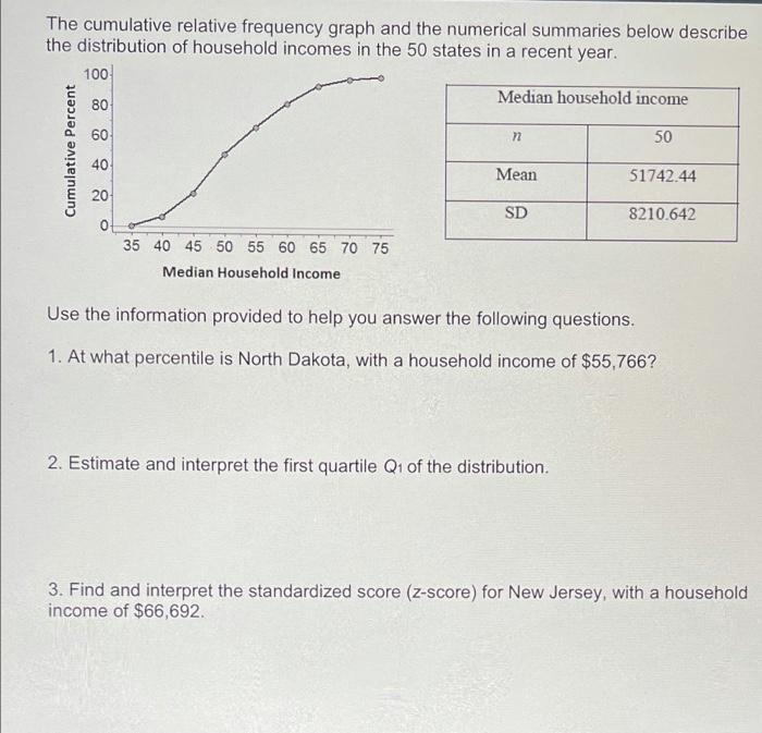 Solved The cumulative relative frequency graph and the | Chegg.com