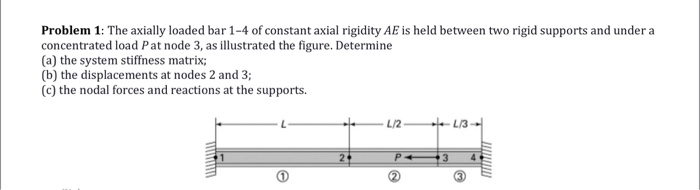 Solved Problem 1: The axially loaded bar 1-4 of constant | Chegg.com