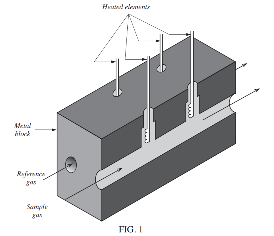 Solved FIGURE 1 ﻿shows a katharometer which allows the use | Chegg.com