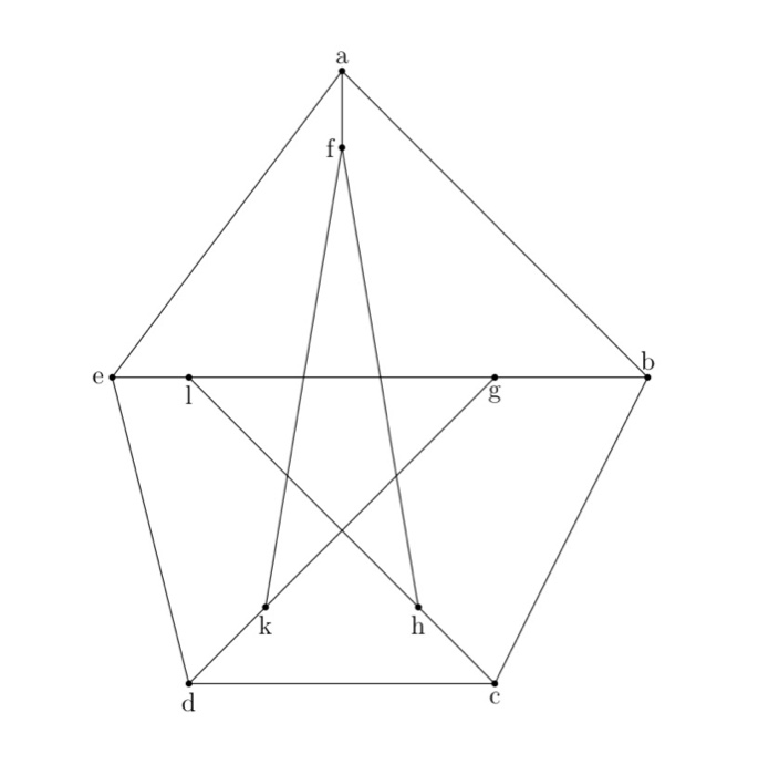 Solved Problem 5. Please, TRY to remove some edges from the | Chegg.com