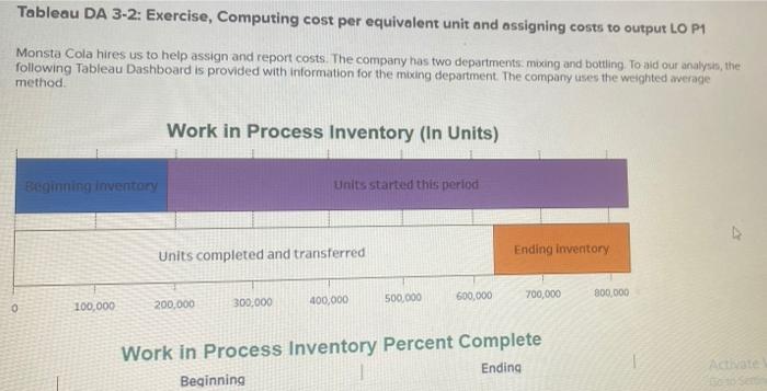 Solved Tableau DA 3-2: Exercise, Computing cost per | Chegg.com