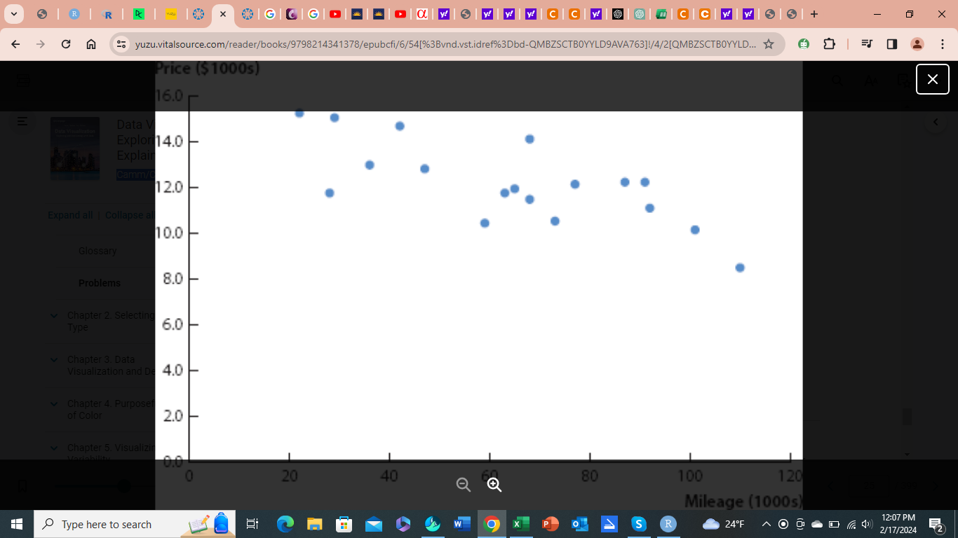 The following chart shows data for a sample of 18 | Chegg.com