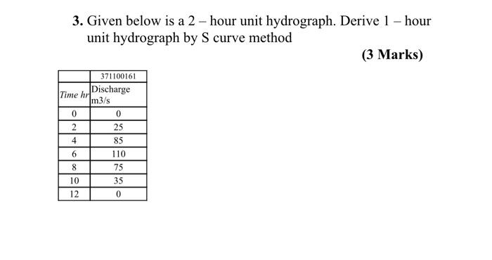 Solved 3. Given below is a 2-hour unit hydrograph. Derive 1 | Chegg.com