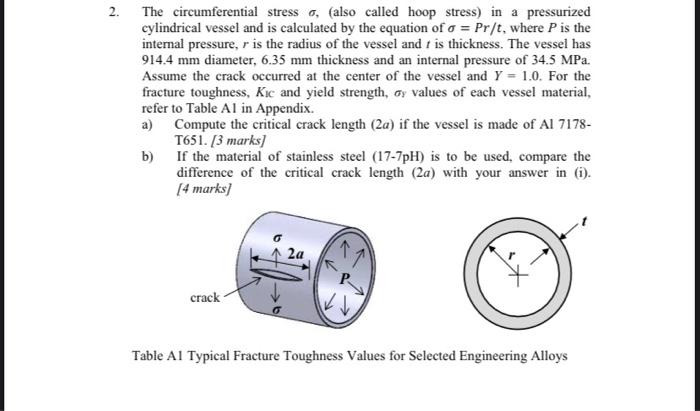 Solved 2. The circumferential stress a, (also called hoop | Chegg.com
