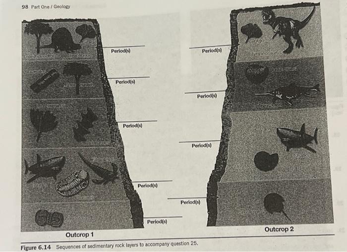 Solved 25. Figure 6.14 illustrates two different sequences | Chegg.com