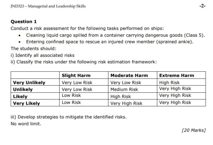 Solved Question 1 Conduct a risk assessment for the | Chegg.com