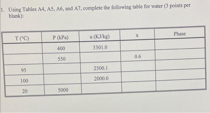 Solved Using Tables A4, A5, A6, and A7, complete the | Chegg.com