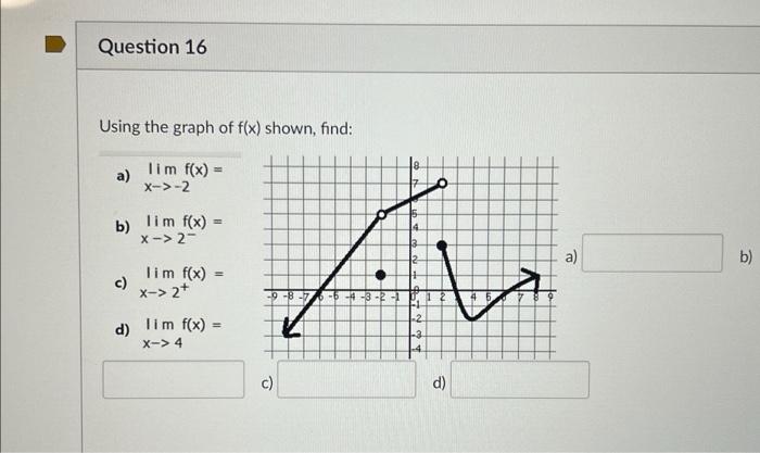 Solved Using the graph of f(x) shown, find: a) limx→−2f(x)= | Chegg.com