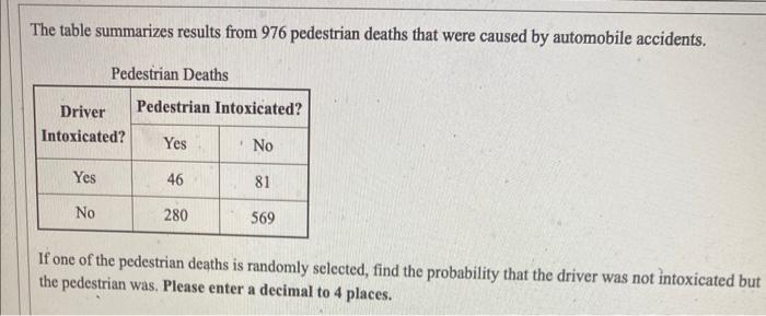 Solved The table summarizes results from 976 pedestrian | Chegg.com
