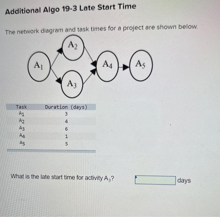 Solved The network diagram and task times for a project are | Chegg.com