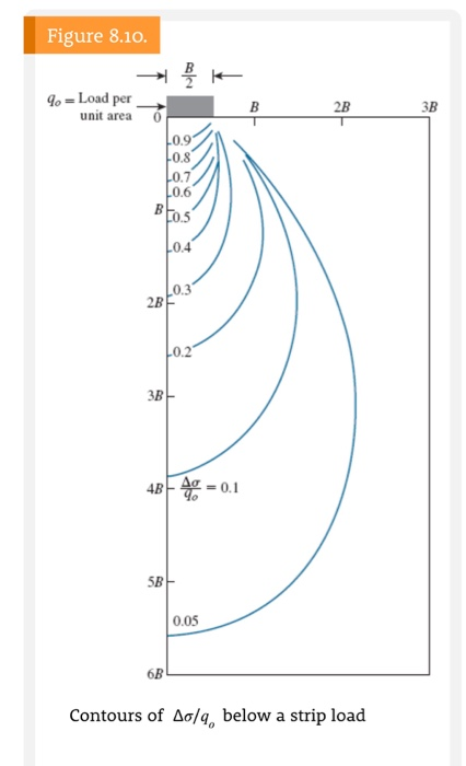 Solved Problem 1: A 9 ft wide and infinitely long (strip | Chegg.com