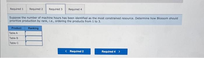 Solved PA7-6 (Algo) Making Decisions Involving Constrained | Chegg.com