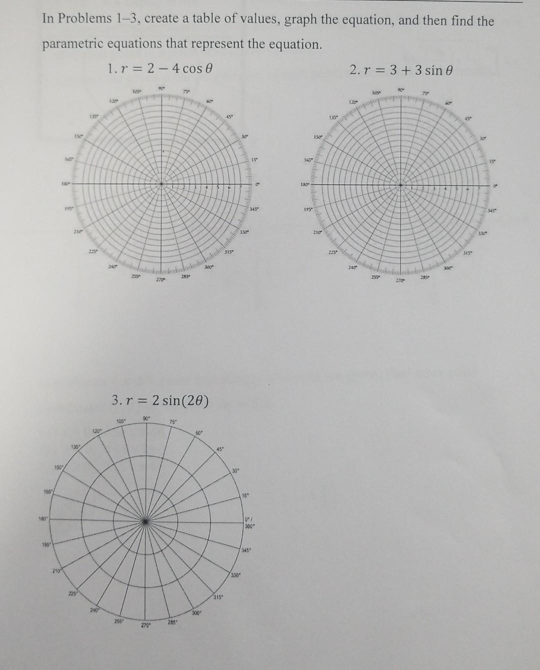 Solved In Problems 1−3, create a table of values, graph the | Chegg.com