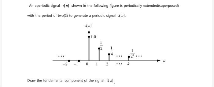 Solved An aperiodic signal [n] shown in the following figure | Chegg.com