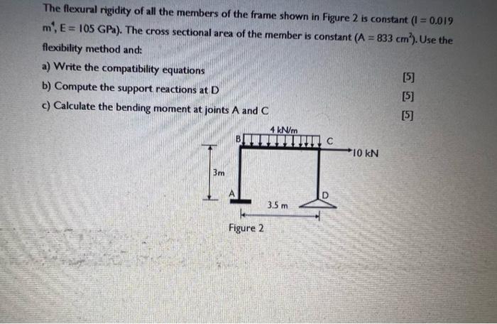 Solved The flexural rigidity of all the members of the frame | Chegg.com