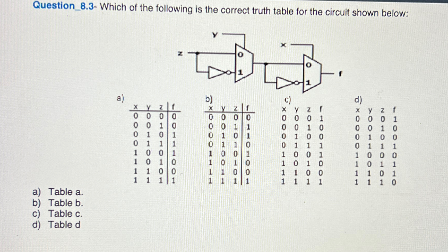 Computer architecure need help asap | Chegg.com
