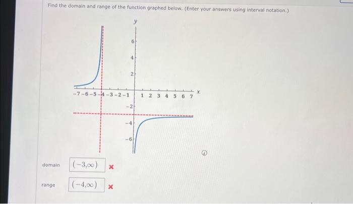 Solved Find the domain and range of the function graphed | Chegg.com