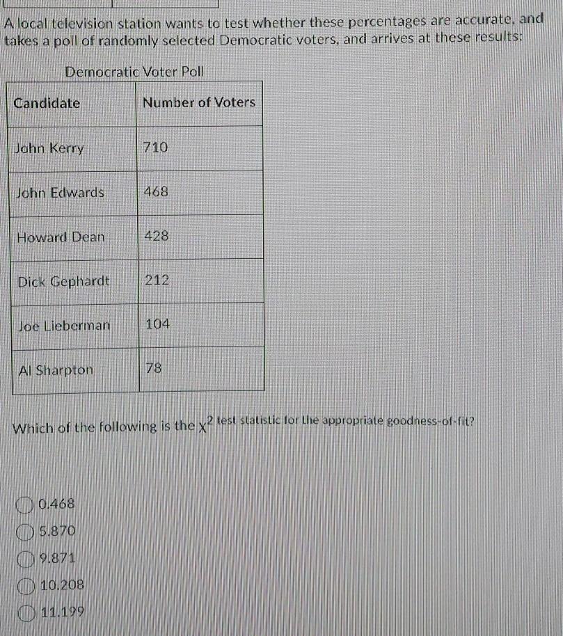 Solved During the course of the 2004 Democratic Presidential | Chegg.com