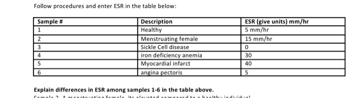 Solved Follow procedures and enter ESR in the table below: | Chegg.com