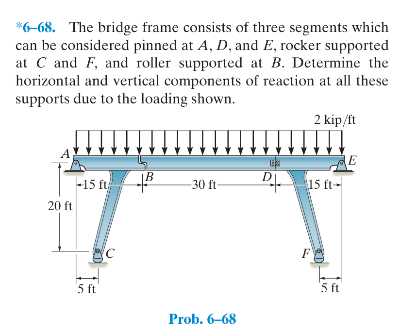 Solved *6-68. ﻿The bridge frame consists of three segments | Chegg.com