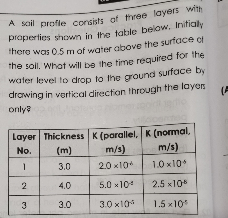 Solved A soil profile consists of three layers with | Chegg.com