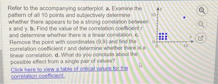 Refer to the accompanying scatterplot. a. Examine the | Chegg.com